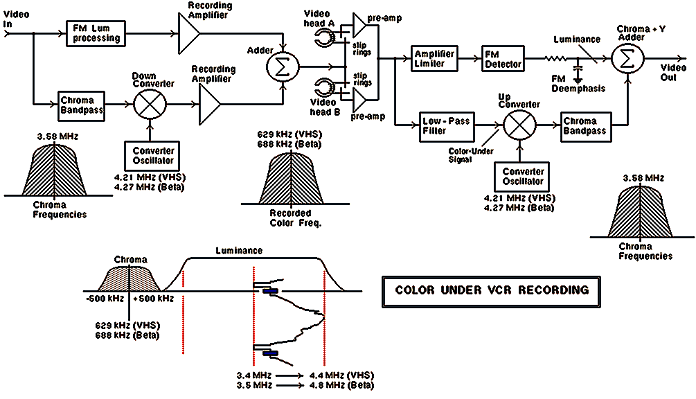 COLOR TELEVISION, NTSC Tutorials